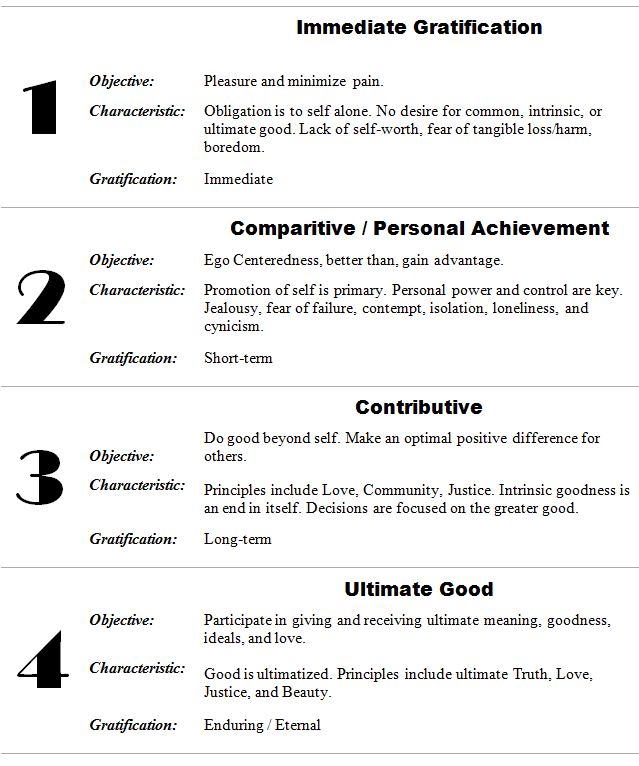 Finding True Happiness in Marriage | Calling Couples to Christ